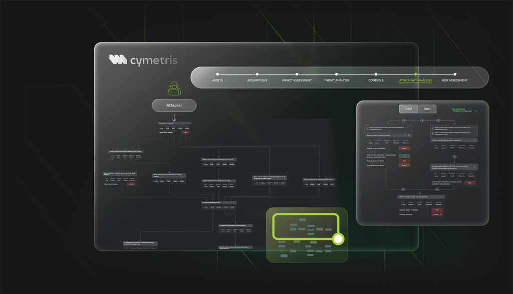 Next-Gen Cyber Risk Analysis & TARA Software | CYMETRIS