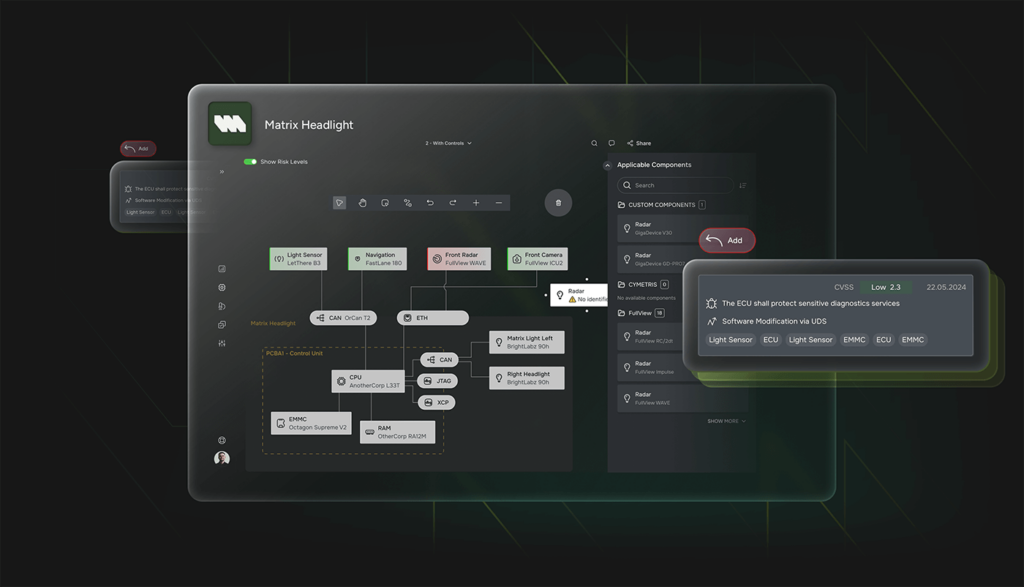 Next-Gen Cyber Risk Analysis & TARA Software | CYMETRIS