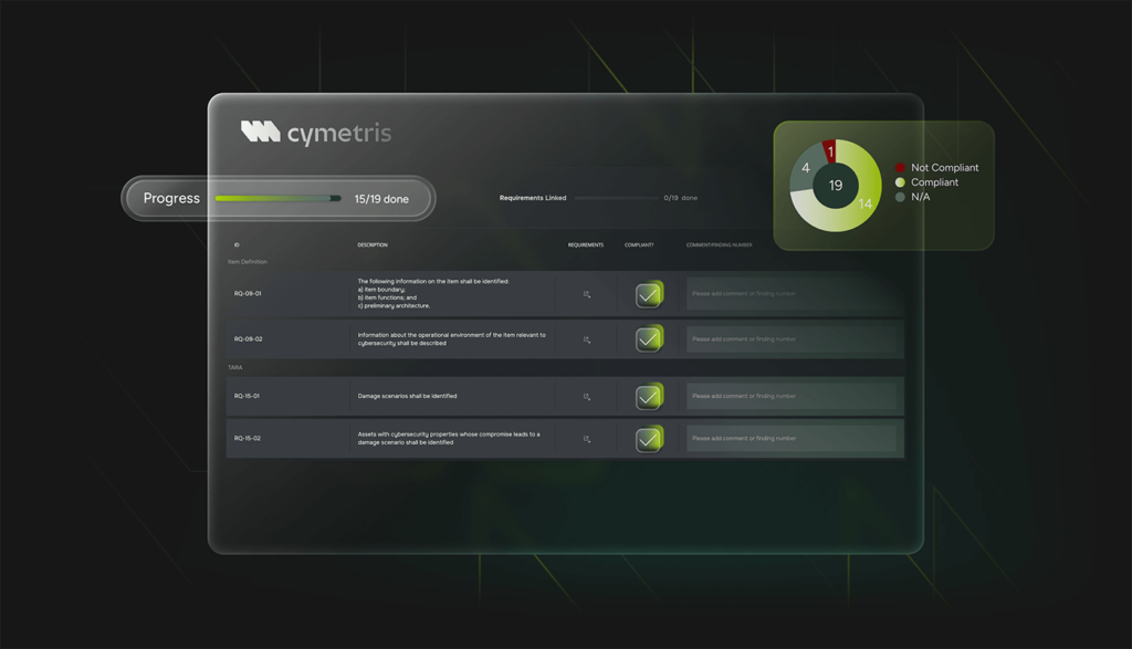 Next-Gen Cyber Risk Analysis & TARA Software | CYMETRIS
