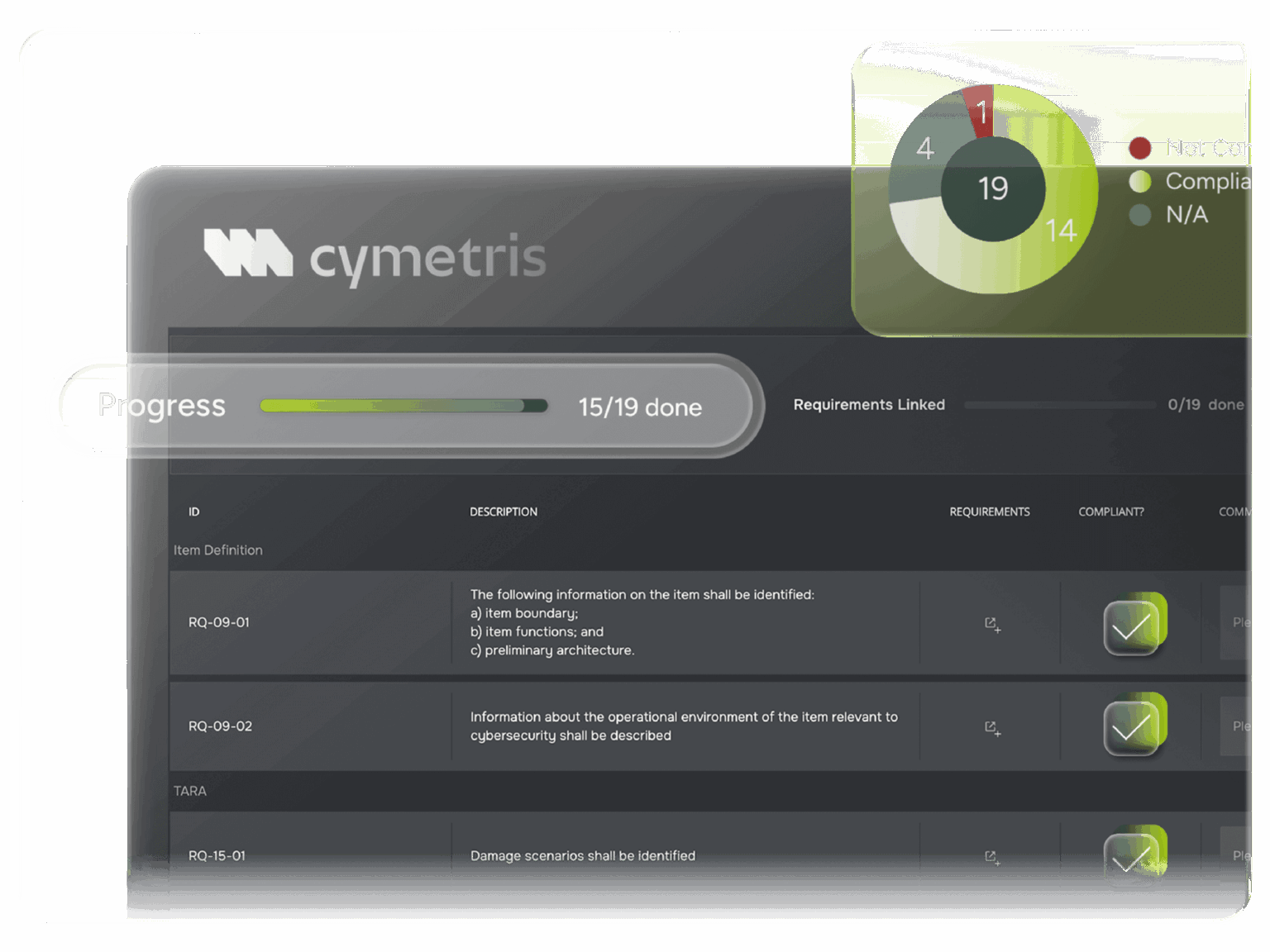Next-Gen Cyber Risk Analysis & TARA Software | CYMETRIS
